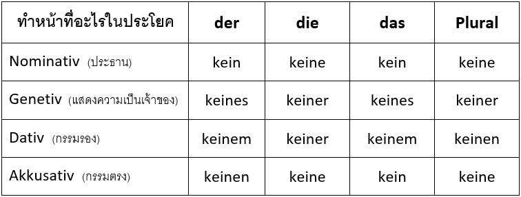 nicht und kein - Think Germanic